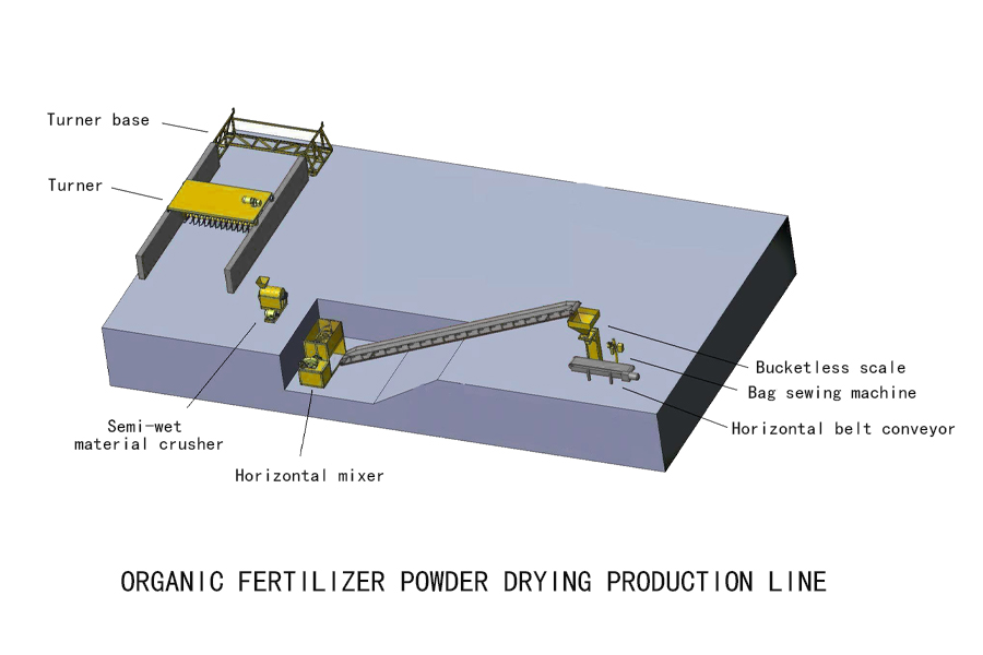 Establishing a Granular Organic Fertilizer Production Line in Utah ...